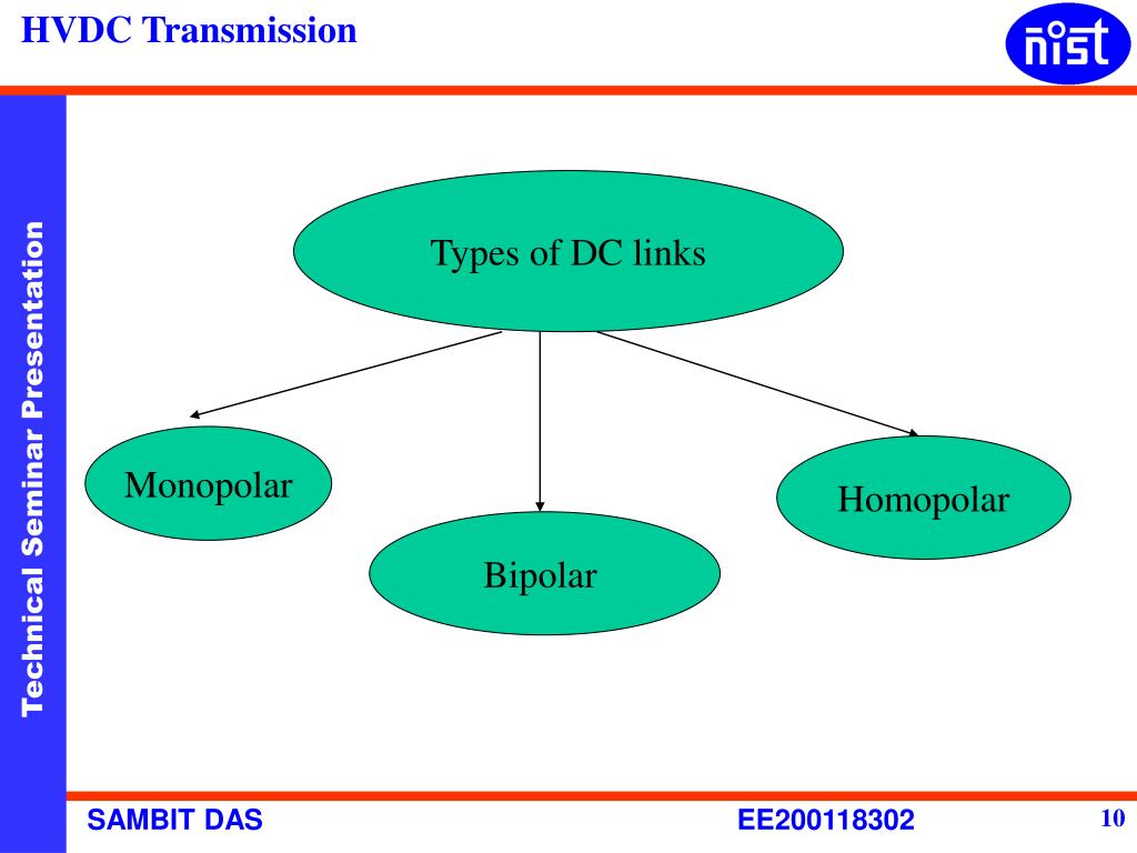 PPT - “HVDC TRANSMISSION” NIST, Berhampur PowerPoint Presentation - ID ...