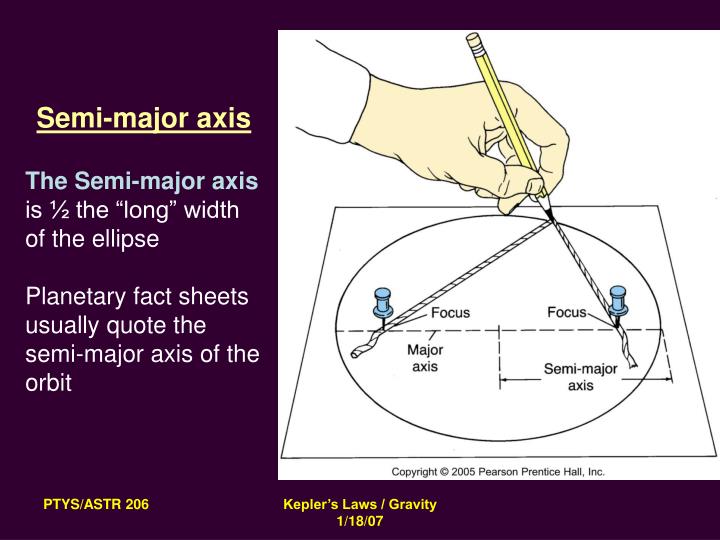 PPT - Planetary Orbits: Kepler’s Laws PowerPoint Presentation - ID:3521222