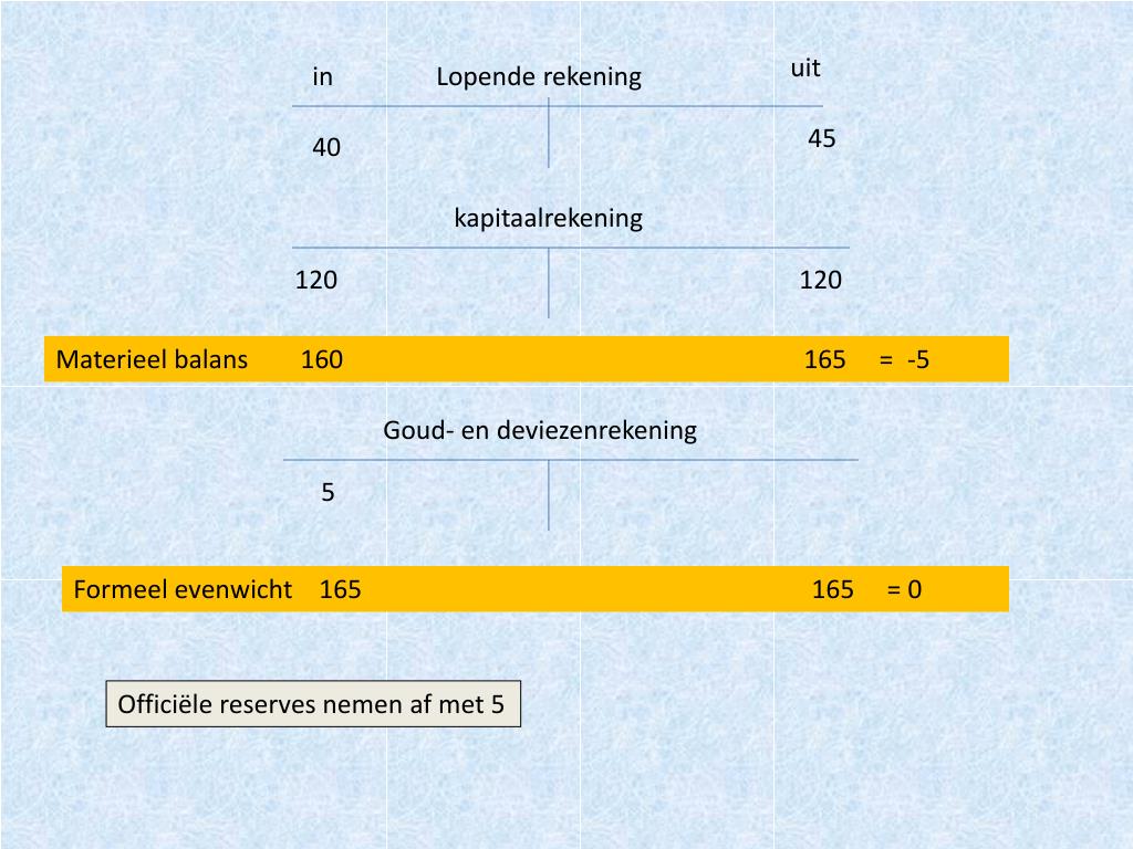 PPT - De betalingsbalans PowerPoint Presentation, free download - ID ...