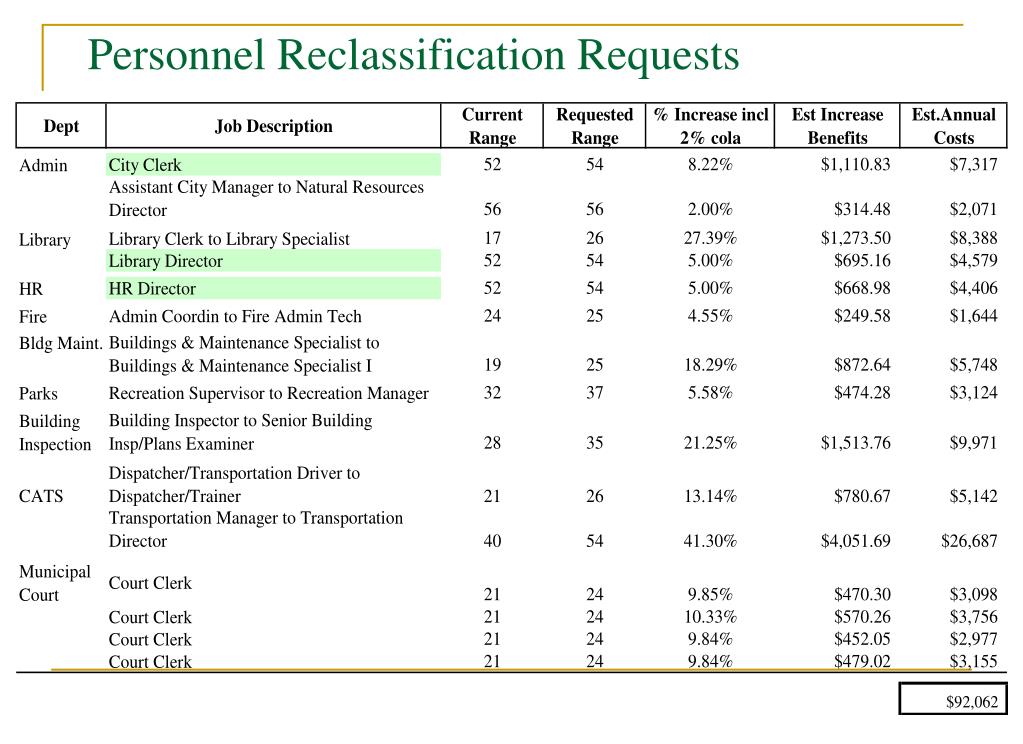 PPT - CITY OF COTTONWOOD City Council FY 2009 Budget Overview ...