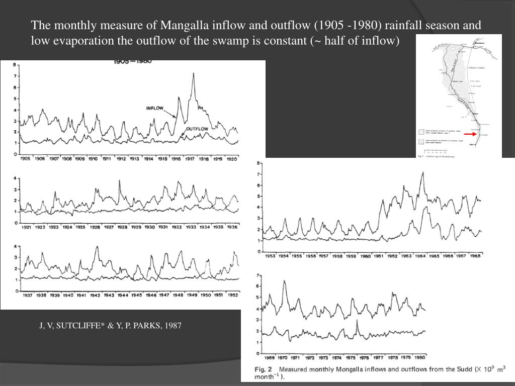 PPT - african-bush-bard/img/pictures/sudd.jpg PowerPoint Presentation ...