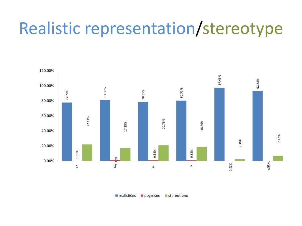 PPT - From Stereotypes and Culture Bumps to Cultural Awareness ...