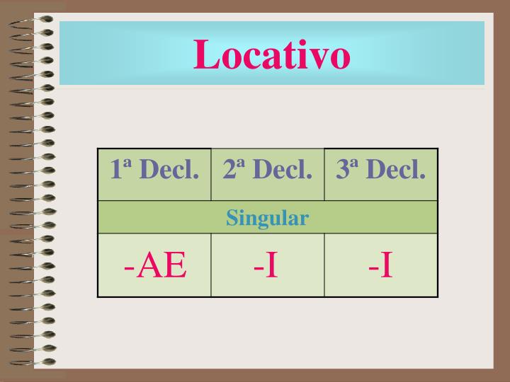 PPT - Locativo PowerPoint Presentation, free download - ID:3522290
