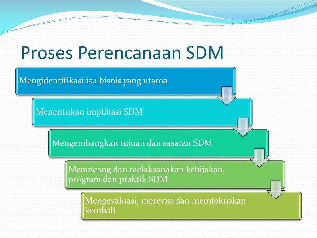 PPT - Perencanaan Sumber Daya Manusia PowerPoint Presentation, free ...