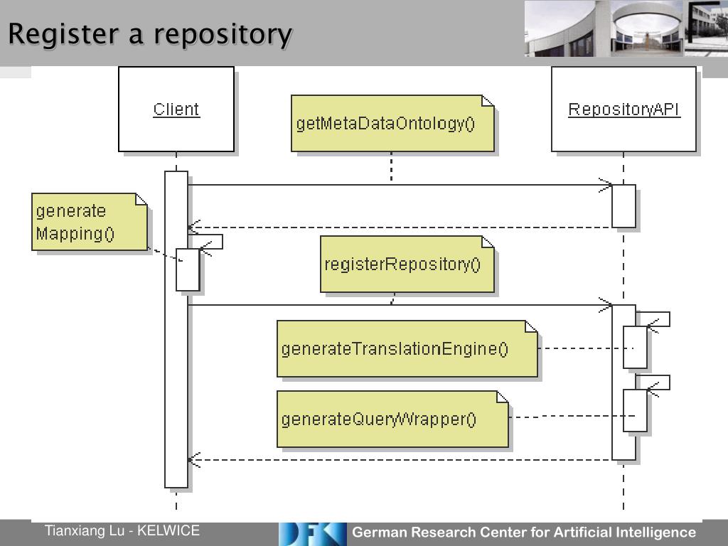 PPT - Course Generation as a Web-Service for E-learning Systems (CGWS ...