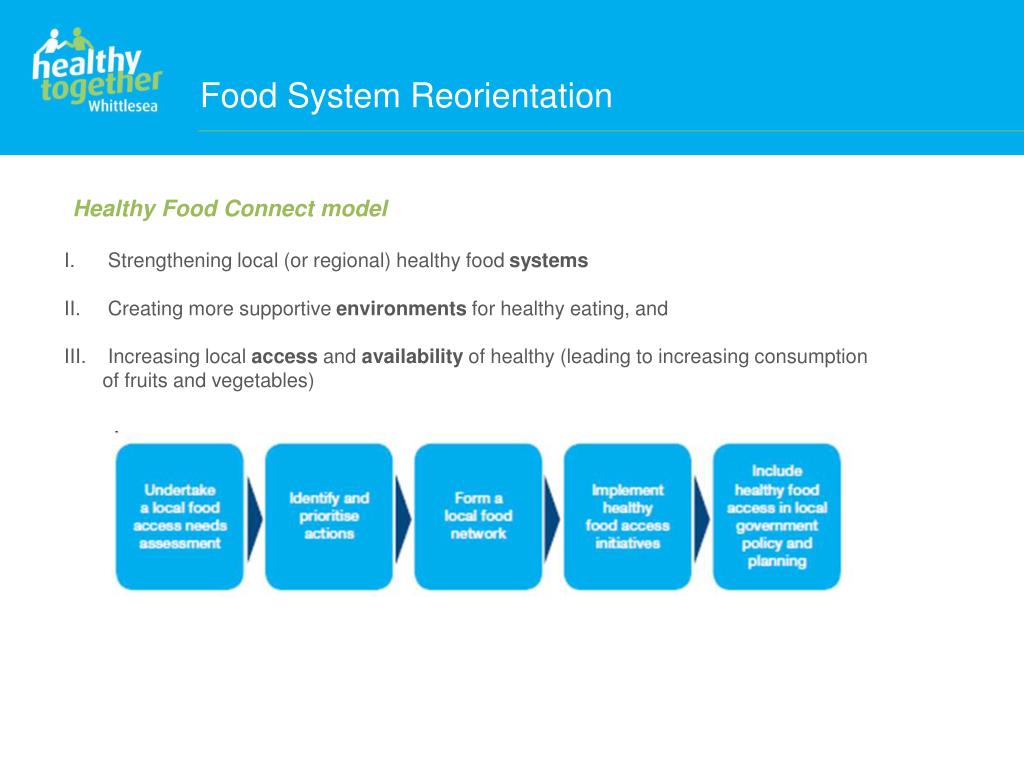 PPT - Applying a Systems Thinking Lens to Healthy Eating through ...