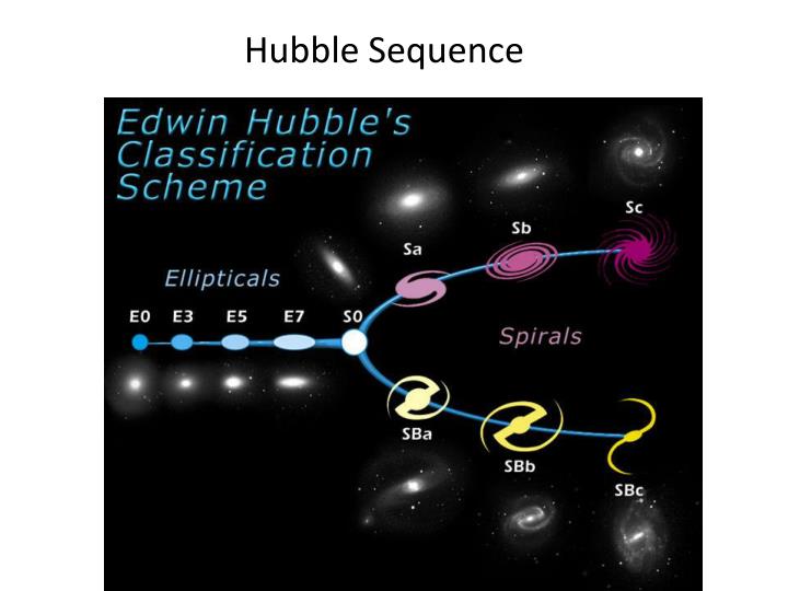 PPT - Hubble Sequence PowerPoint Presentation, free download - ID:3522919