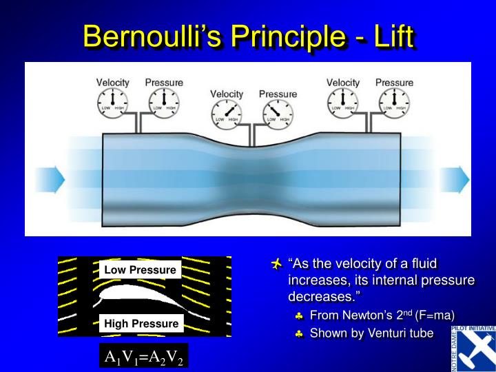 Ppt Aerodynamics Powerpoint Presentation Id 3523273