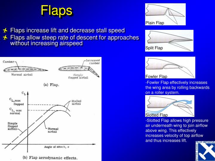PPT - Aerodynamics PowerPoint Presentation - ID:3523273