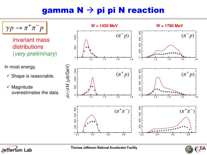 PPT - Coupled-channels analysis of hadronic and electromagnetic p , h ...