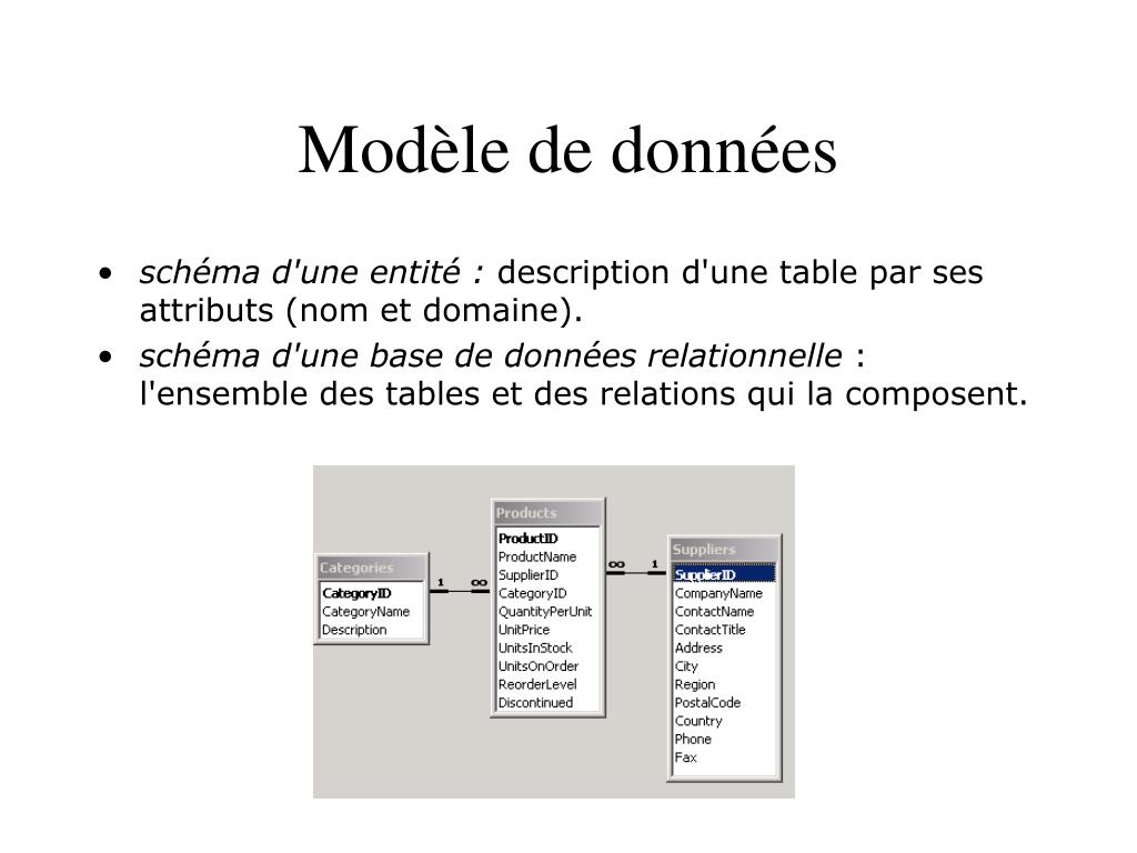 Ppt Base De Donnees Relationnelles Powerpoint Presentation Free