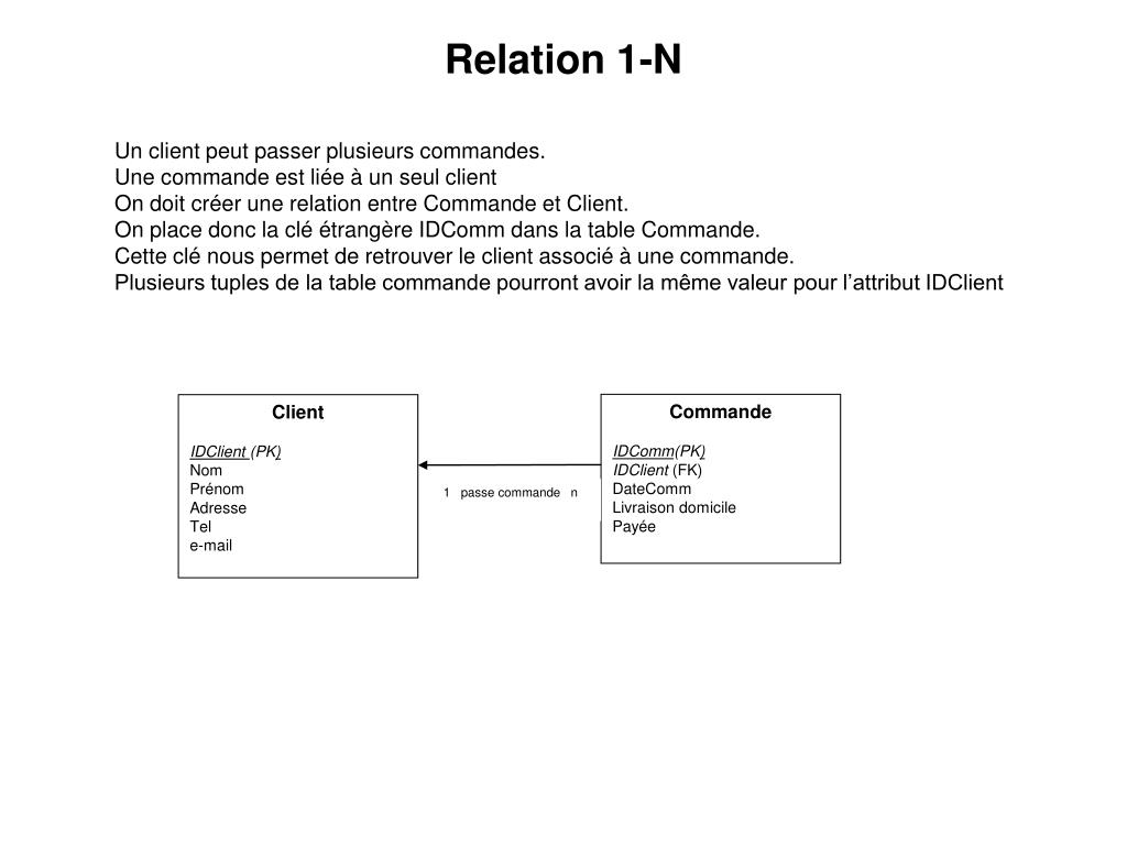 Ppt Base De Donnees Relationnelles Powerpoint Presentation Free