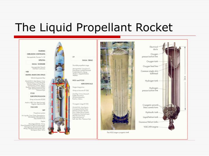PPT - Rockets and how they work PowerPoint Presentation - ID:3523911