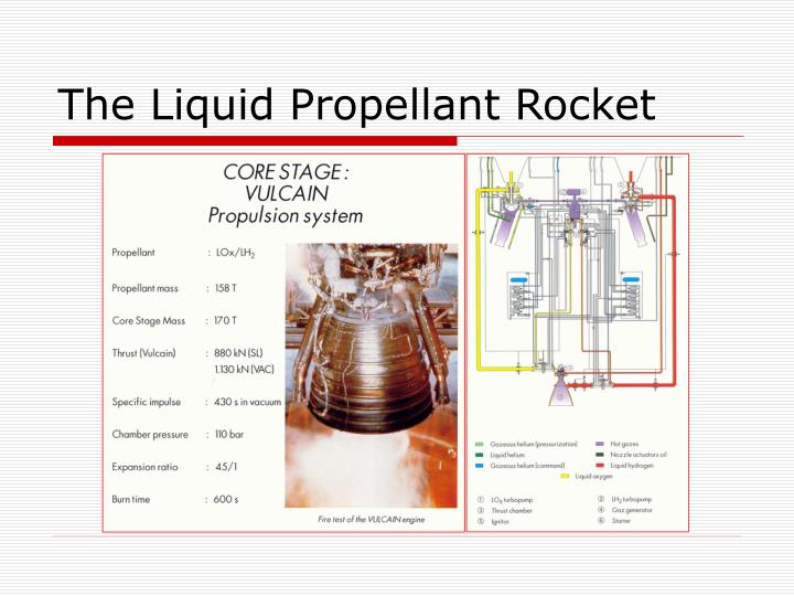 PPT - Rockets and how they work PowerPoint Presentation - ID:3523911