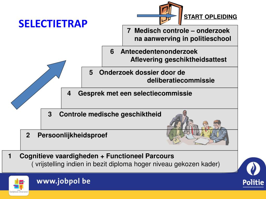 PPT - Directie van de rekrutering en van de selectie PowerPoint ...