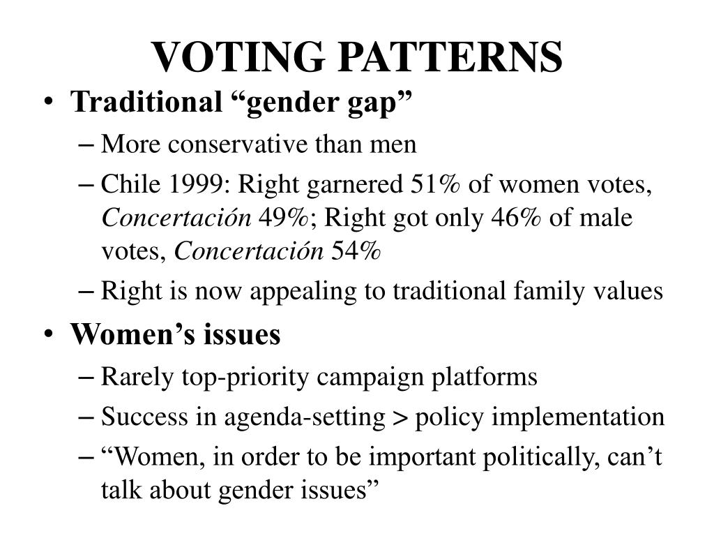 PPT - WOMEN, GENDER, AND EMPOWERMENT PowerPoint Presentation, free ...