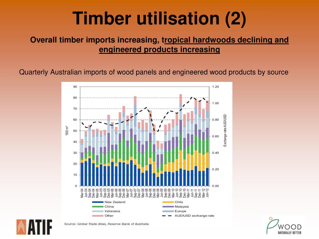 PPT - John Halkett General Manager Australian Timber Importers ...