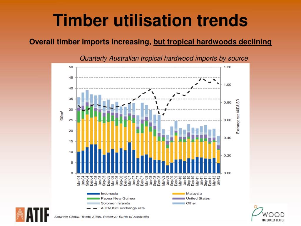 PPT - John Halkett General Manager Australian Timber Importers ...
