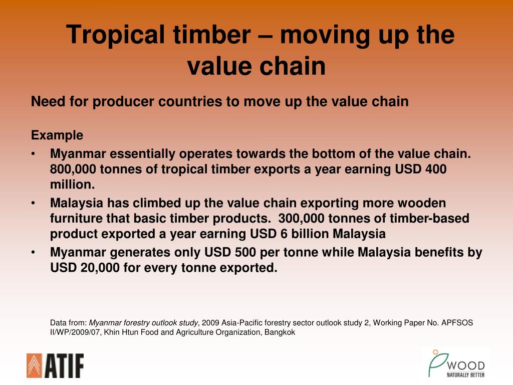 PPT - John Halkett General Manager Australian Timber Importers ...