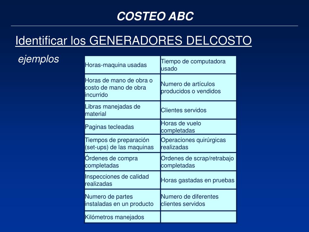 PPT - COSTEO ABC “ACTIVITY BASED COSTING” (Costeo basado en actividades ...