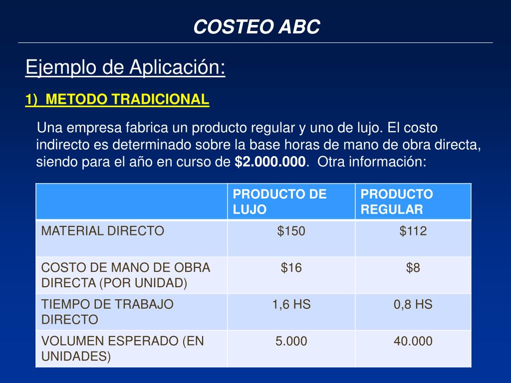 PPT - COSTEO ABC “ACTIVITY BASED COSTING” (Costeo basado en actividades ...