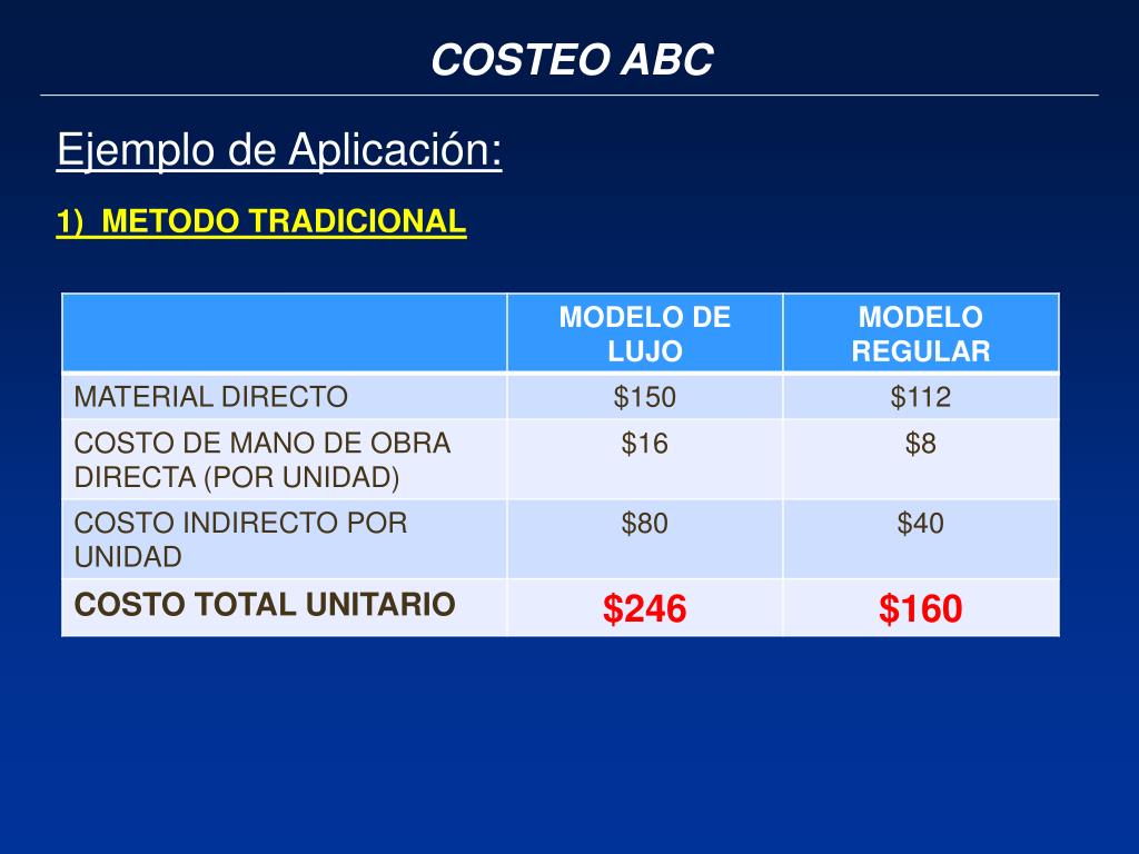 PPT - COSTEO ABC “ACTIVITY BASED COSTING” (Costeo basado en actividades ...