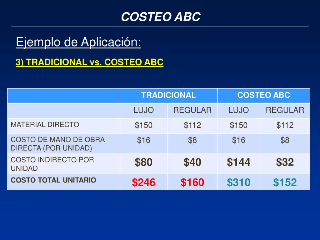 PPT - COSTEO ABC “ACTIVITY BASED COSTING” (Costeo basado en actividades ...