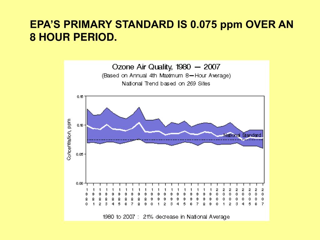 PPT - AIR POLLUTION ANYTHING IN AIR THAT CAN HARM LIVING ORGANISMS ...