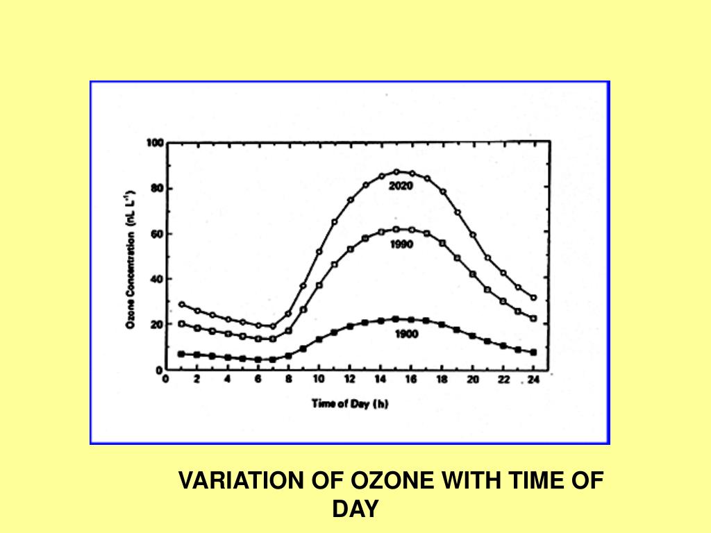 PPT - AIR POLLUTION ANYTHING IN AIR THAT CAN HARM LIVING ORGANISMS ...