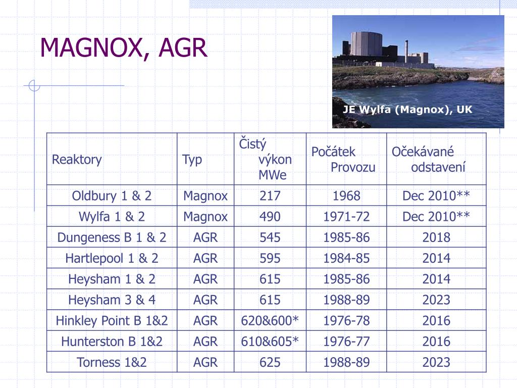 PPT - Jadern é elektr á rny a jadern é reaktory PowerPoint Presentation ...