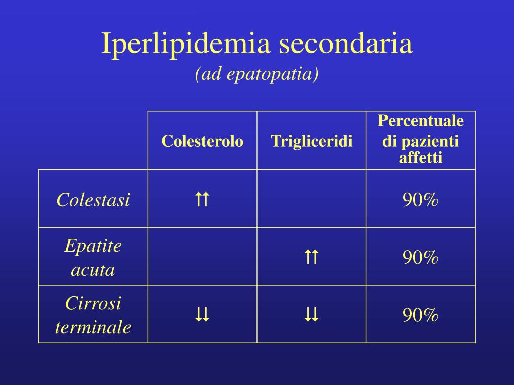 PPT - Principali funzioni dei lipidi plasmatici PowerPoint Presentation ...