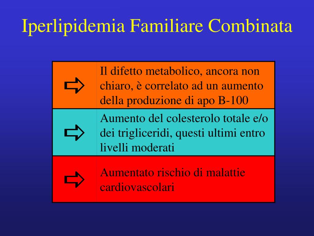 PPT - Principali funzioni dei lipidi plasmatici PowerPoint Presentation ...