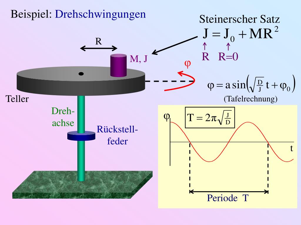 PPT - 4. Beschleunigte Bezugssysteme und starre Körper 4.1. Translation ...