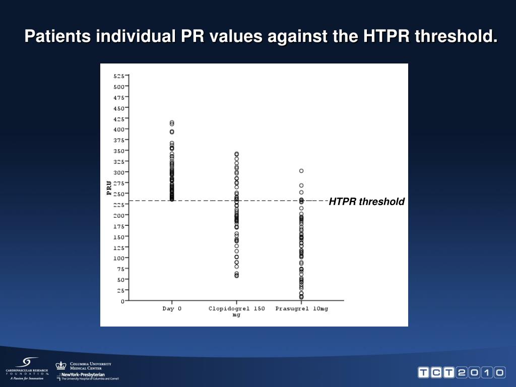 PPT - Dimitrios Alexopoulos, MD Patras University Hospital , Patras ...
