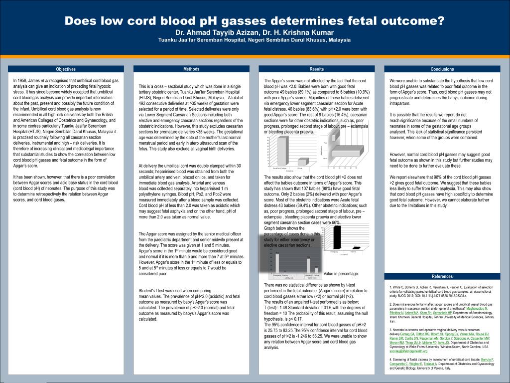 PPT - Does low cord blood pH gasses determines fetal outcome ...