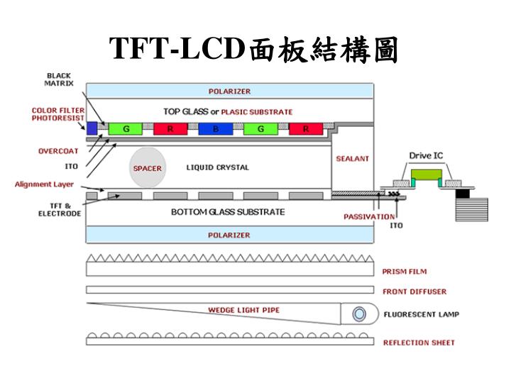 PPT - TFT-LCD PowerPoint Presentation - ID:3525103