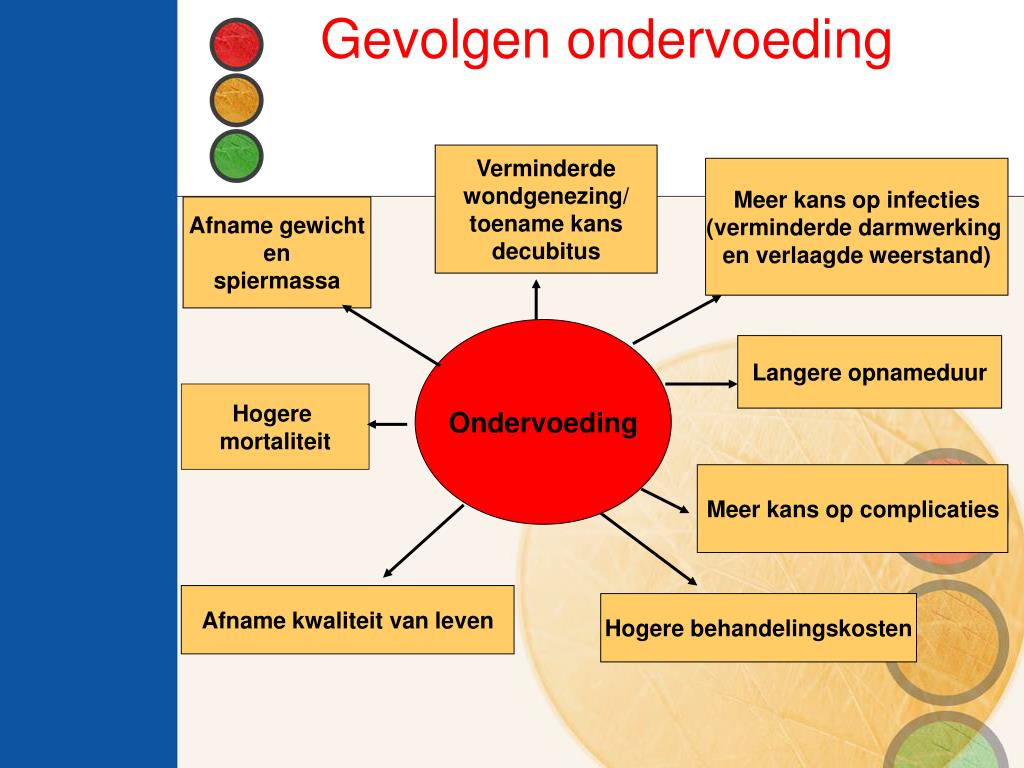 PPT - Vroege herkenning en behandeling van ondervoeding in verpleeg- en ...