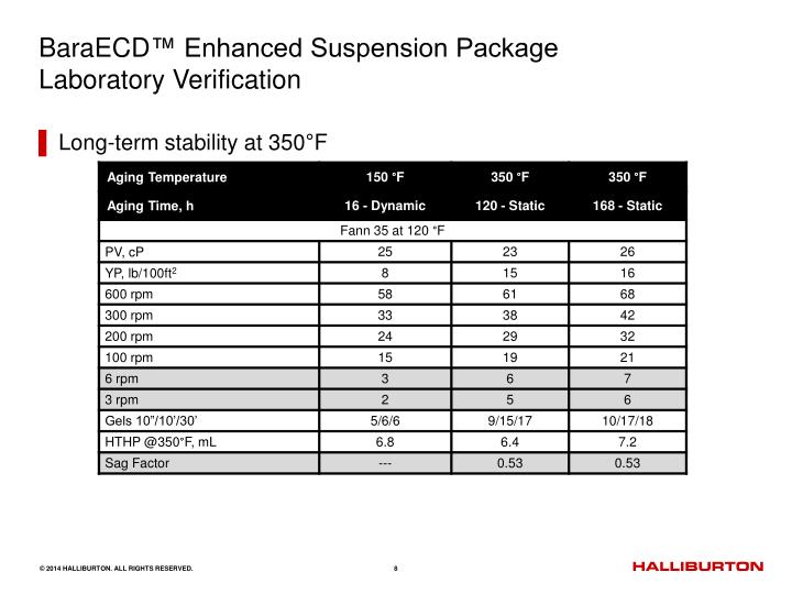 PPT - BaraECD ™ Fluid System Global Customer Presentation PowerPoint ...