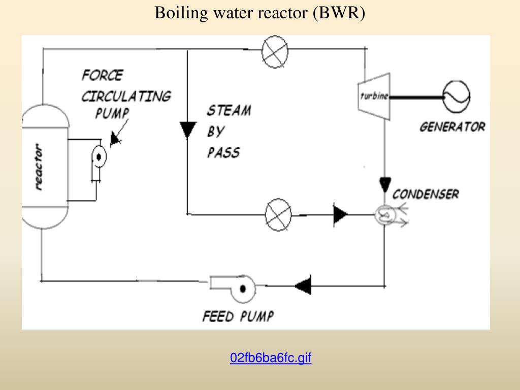 PPT - Nuclear_Power_Plant Prepared by: Nimesh Gajjar PowerPoint ...