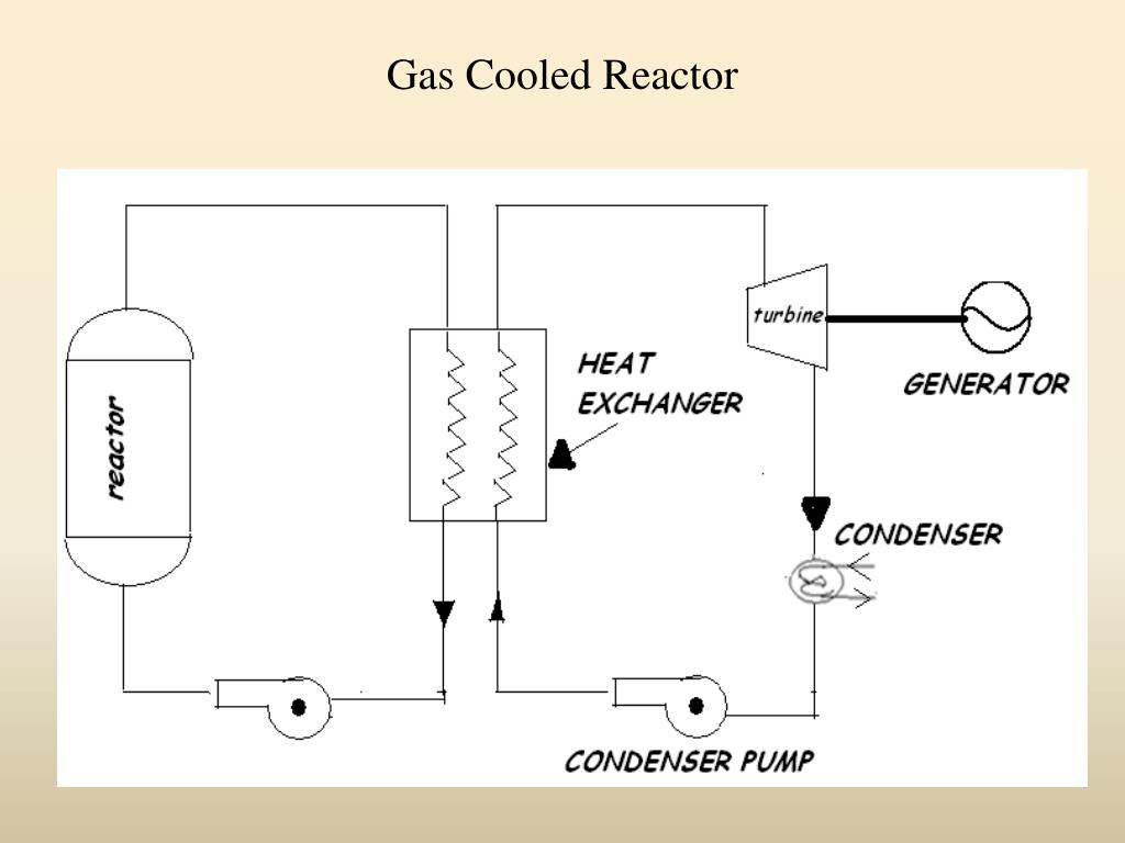 PPT - Nuclear_Power_Plant Prepared by: Nimesh Gajjar PowerPoint ...