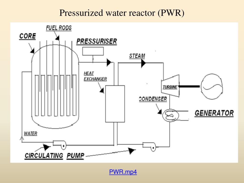 PPT - Nuclear_Power_Plant Prepared by: Nimesh Gajjar PowerPoint ...