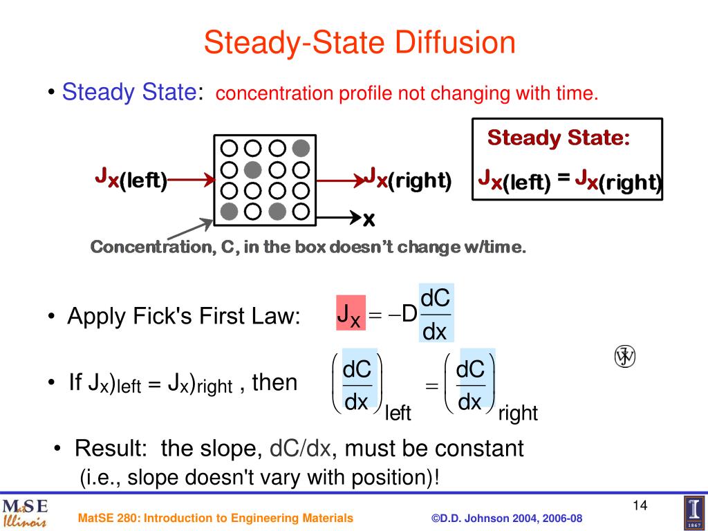 Ppt Chapter 6 Diffusion In Solids Powerpoint Presentation Free