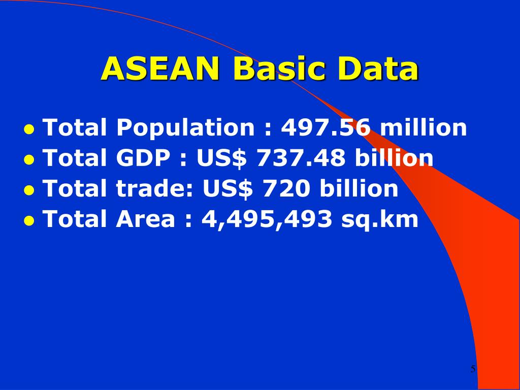 PPT - Association of Southeast Asian Nations PowerPoint Presentation ...