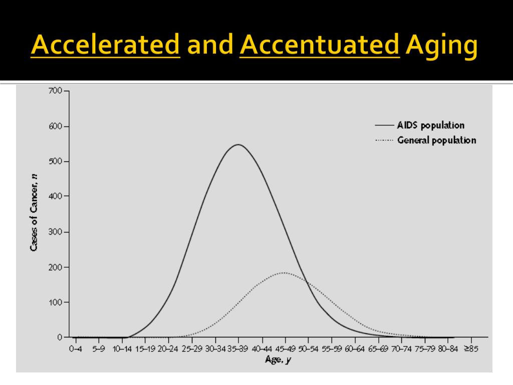 PPT - HIV and Aging: Accentuated Disease and Accelerated Aging KY AETC ...