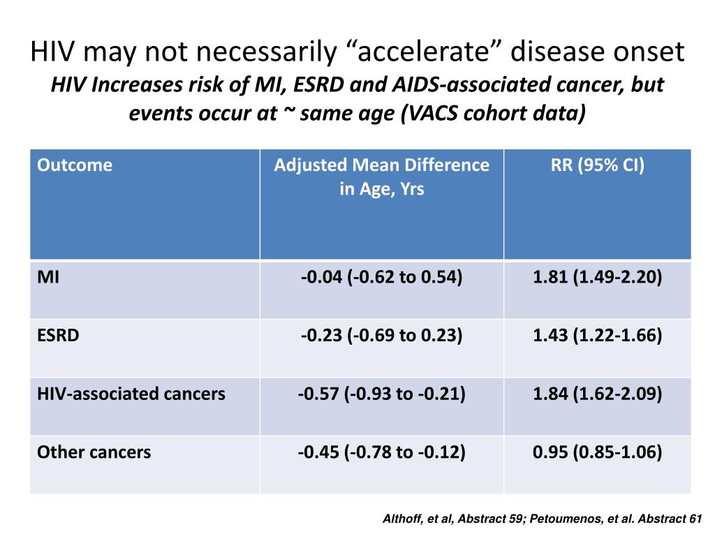 PPT - HIV and Aging: Accentuated Disease and Accelerated Aging KY AETC ...