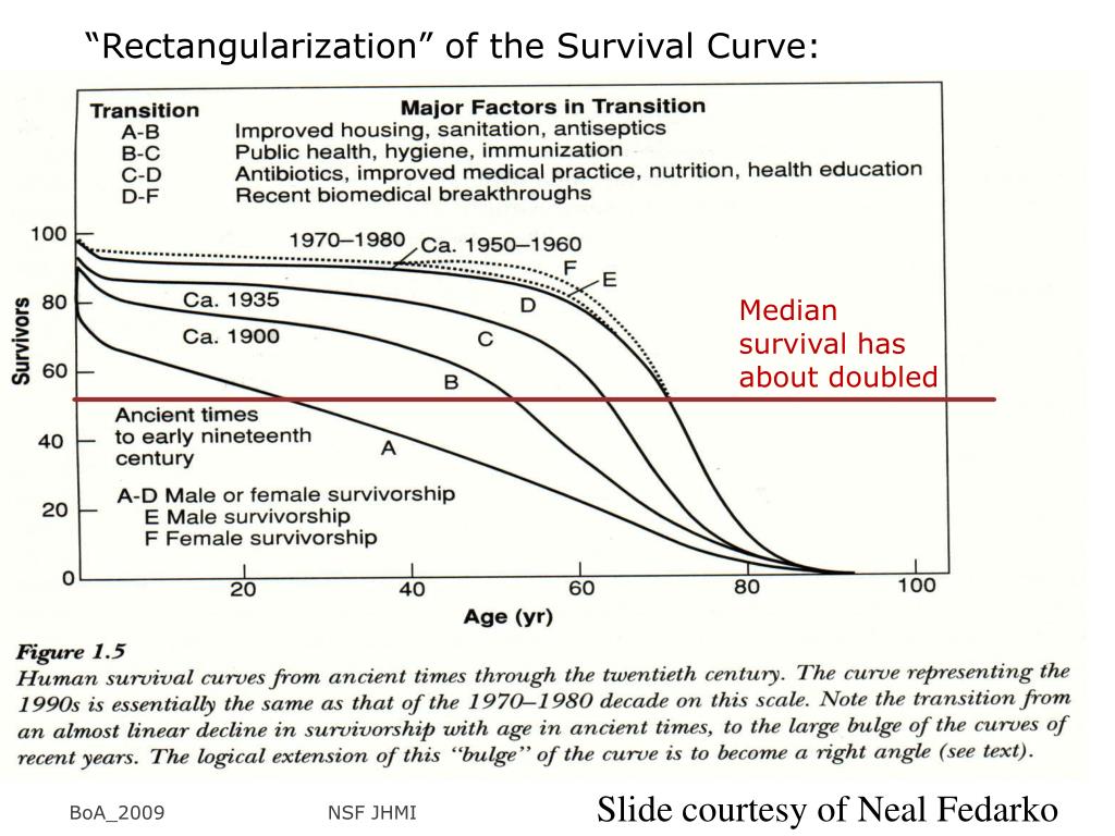 PPT - HIV and Aging: Accentuated Disease and Accelerated Aging KY AETC ...