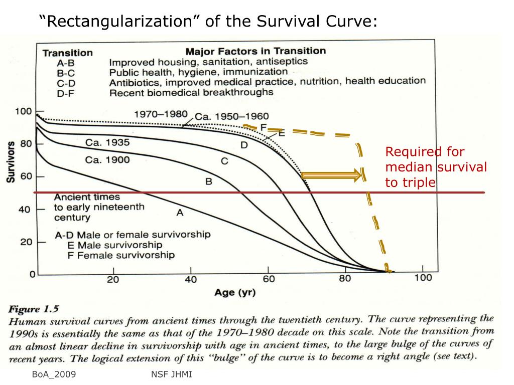 PPT - HIV and Aging: Accentuated Disease and Accelerated Aging KY AETC ...