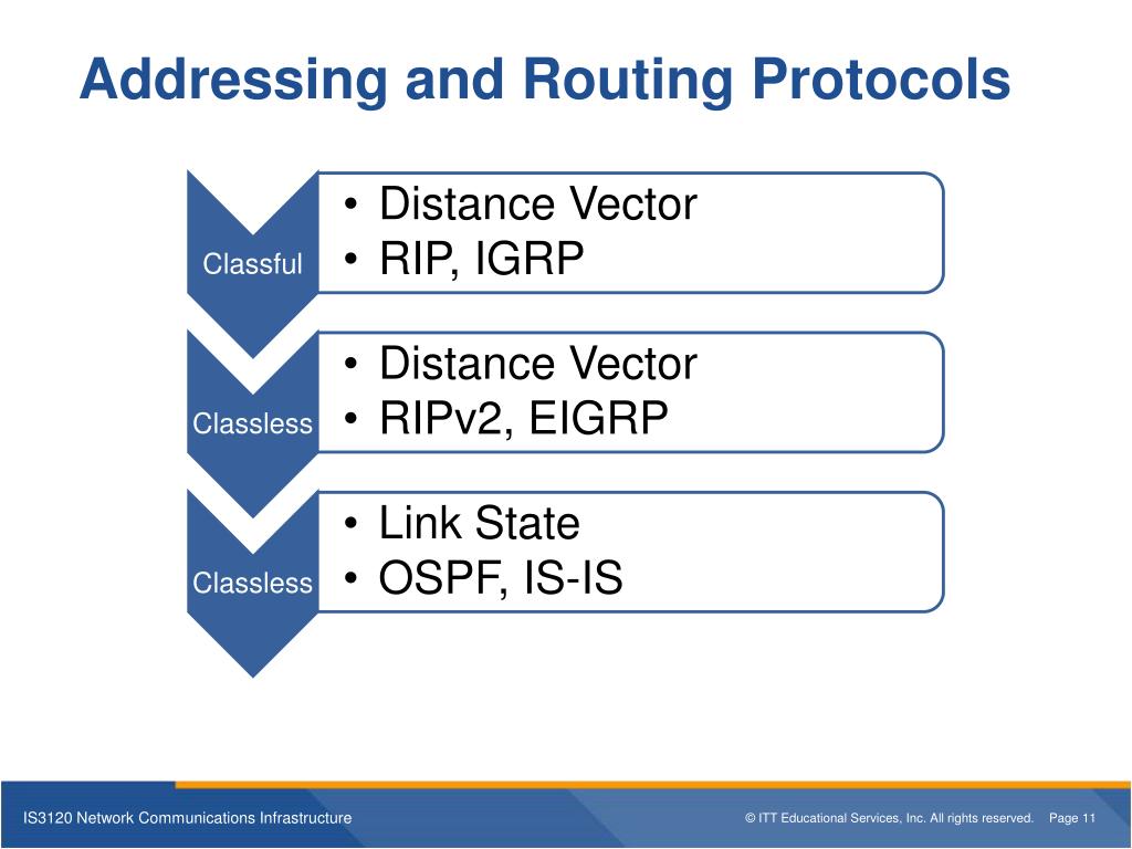 Ppt Is3120 Network Communications Infrastructure Unit 9 Powerpoint