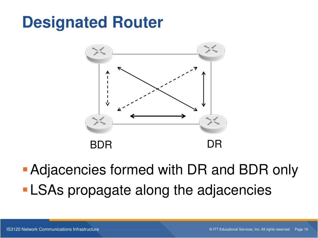Ppt Is3120 Network Communications Infrastructure Unit 9 Powerpoint