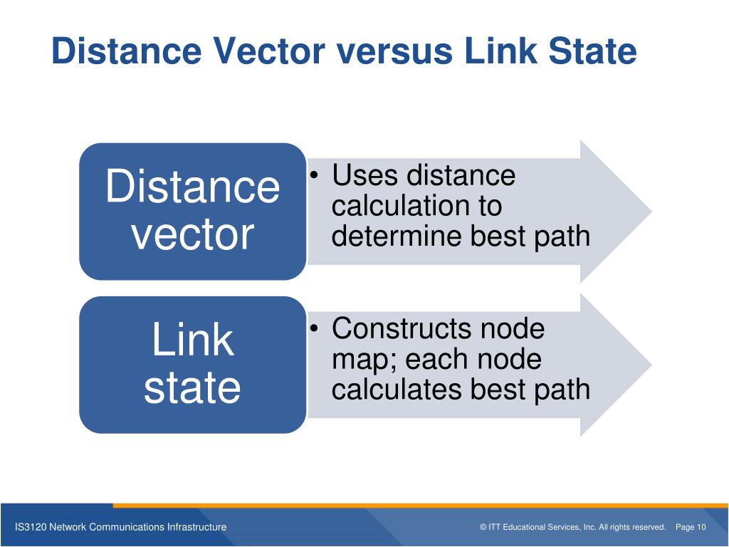 Ppt Is3120 Network Communications Infrastructure Unit 9 Powerpoint